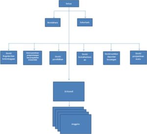 Tentang AIPKIND - AIPKIND